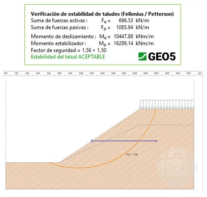 [Guía práctica] Análisis de Estabilidad de Taludes (Fellenius y Bishop ...