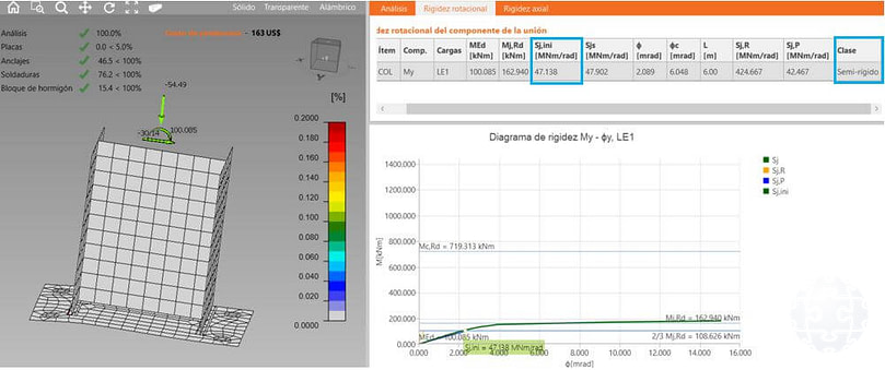 Placas base en estructuras de acero ¿Empotrada o articulada? - Sismica ...