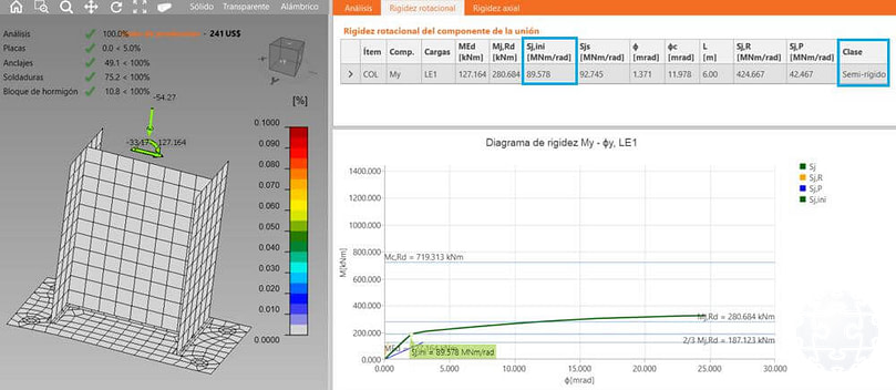 Placas base en estructuras de acero ¿Empotrada o articulada? - Sismica ...