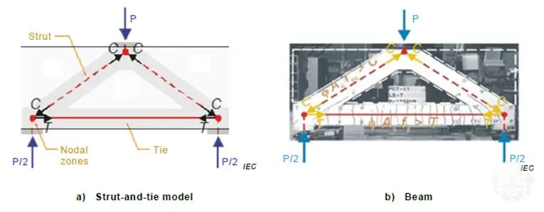 [Guía práctica] Diseño estructural de zapatas para turbinas eólicas ...