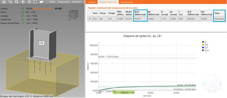 Placas base en estructuras de acero ¿Empotrada o articulada? - Sismica ...