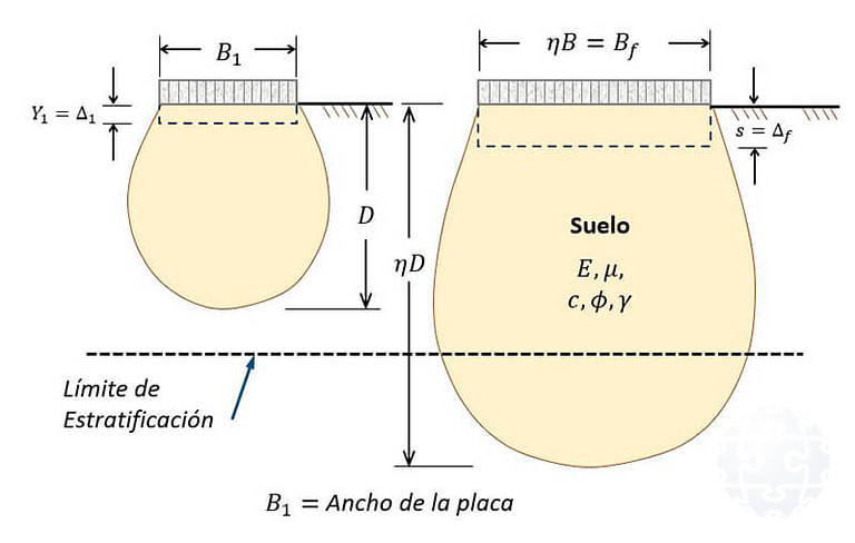 Estimación de asientos de cimentaciones en base al ensayo SPT - Sismica ... Estimación de asientos de cimentaciones en base al ensayo SPT - Sismica ...