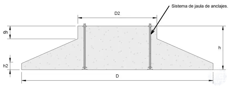 [Guía práctica] Diseño estructural de zapatas para turbinas eólicas ...