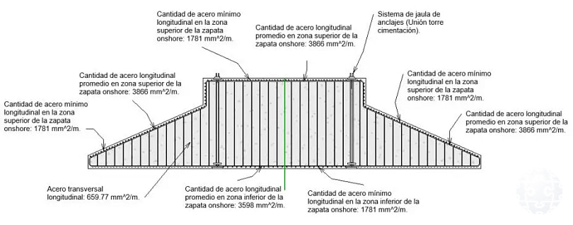 [Guía práctica] Diseño estructural de zapatas para turbinas eólicas ...