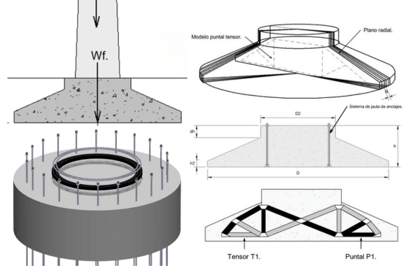 [Guía práctica] Diseño estructural de zapatas para turbinas eólicas ...