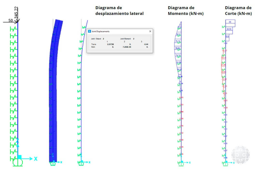 Ejemplo de Diseño de Pilotes ante Cargas Laterales (Geo5,Lpile y ...